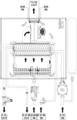 Ferroli Modena 102 | ferroliboilerguide.co.uk