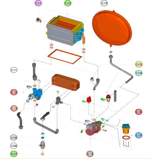Ferroli Optimax HE 31C | ferroliboilerguide.co.uk