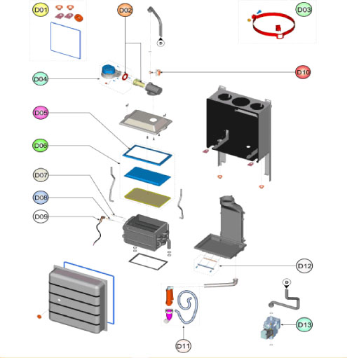 Ferroli Optimax HE 31C | ferroliboilerguide.co.uk