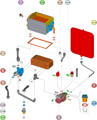 Ferroli Optimax HE 38C | ferroliboilerguide.co.uk