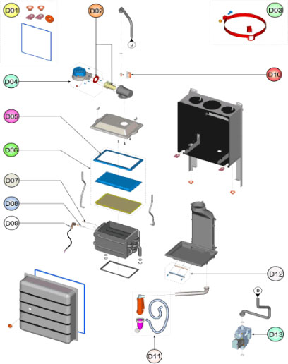 Ferroli Optimax HE 38C | ferroliboilerguide.co.uk